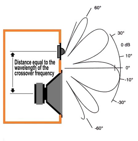 DYI Loudspeaker Design: The B&C 215-DCX | FOH | Front of House Magazine