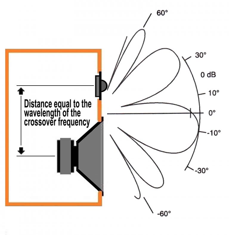 DYI Loudspeaker Design: The B&C 215-DCX | FOH | Front of House Magazine