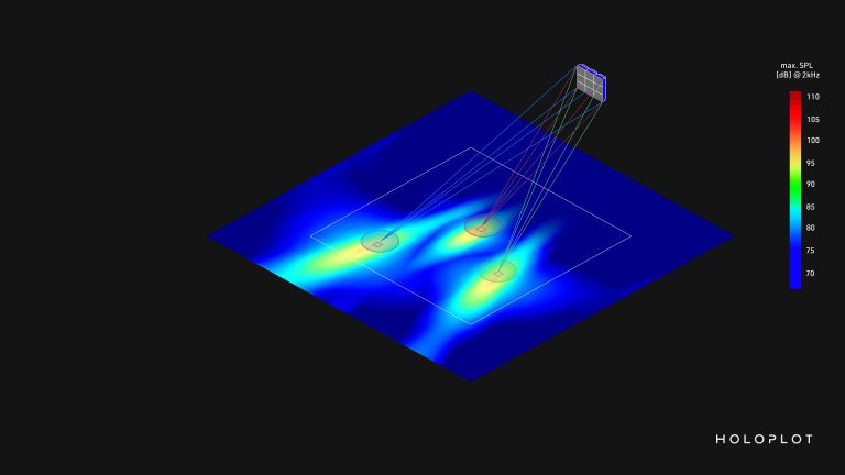 HOLOPLOT Launches Immersive X1 Matrix Array | FOH | Front of House Magazine