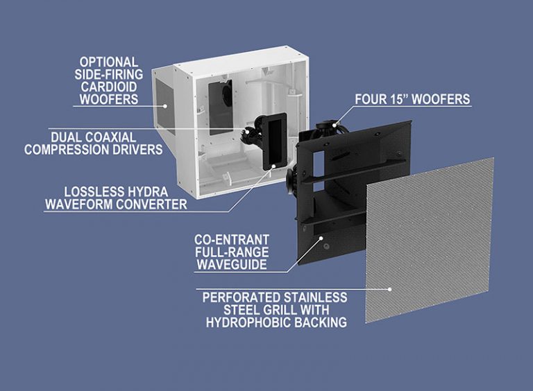 Electro-Voice MTS Series Large Venue Speakers | FOH | Front of House ...