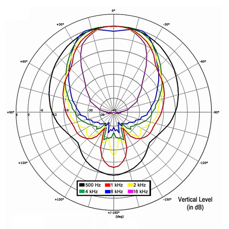 DYI Loudspeaker Design: The B&C 215-DCX | FOH | Front of House Magazine