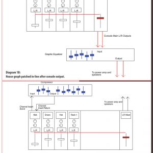 Serial vs. Parallel Processing « FOH | Front of House Magazine