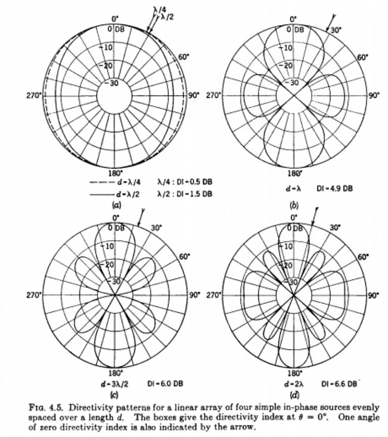 Column Speakers | FOH | Front of House Magazine