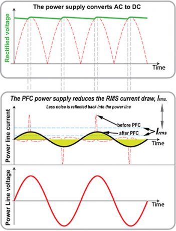 Powersoft X-Series Amplifiers | FOH | Front of House Magazine