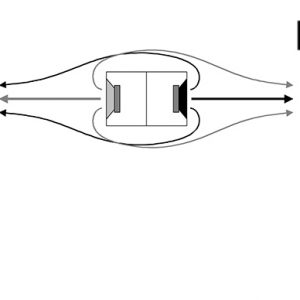 Cardioid Subwoofer Setups « FOH | Front of House Magazine
