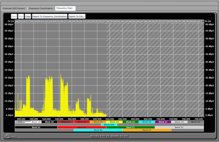 Lectrosonics Duet In-Ear Monitoring System | FOH | Front of House Magazine