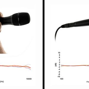 Understanding Mic Technique « FOH | Front of House Magazine