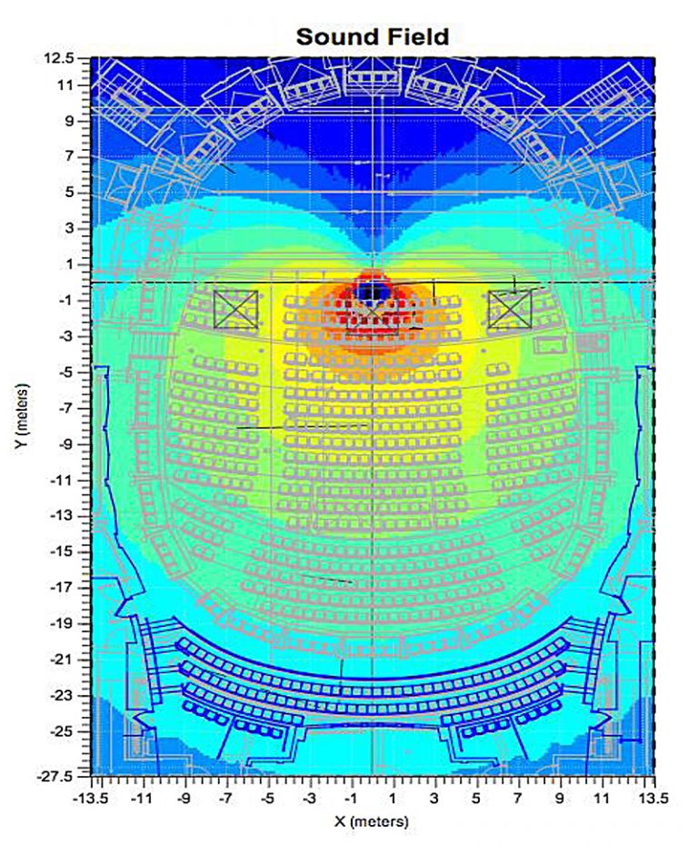 Array/Room Modeling & Control, Part 2 | FOH | Front of House Magazine