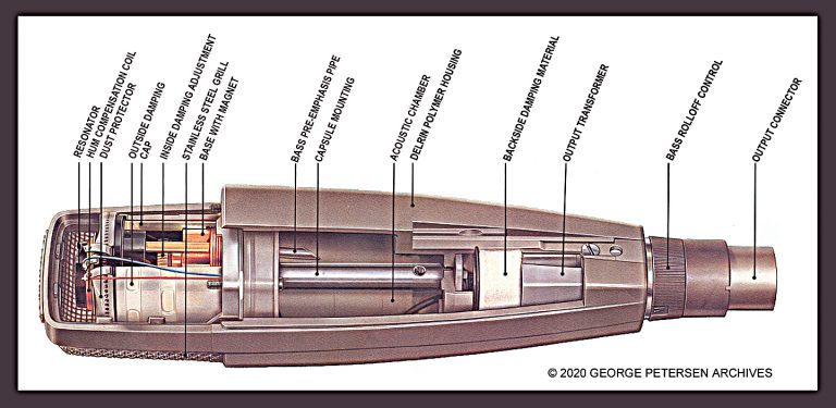 Sennheiser Celebrates 60 Years of the MD 421 | FOH | Front of House ...