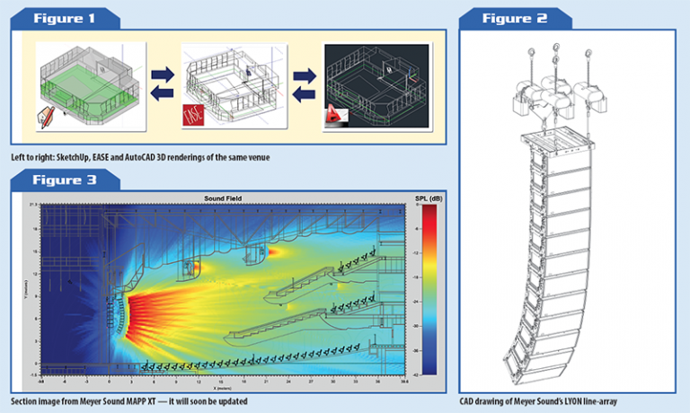 Array/Room Modeling & Control, Part 2 | FOH | Front of House Magazine