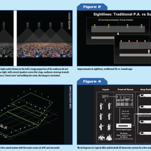Multi-channel Arrays: “Immersive” is the New Surround – Part 2 « FOH ...