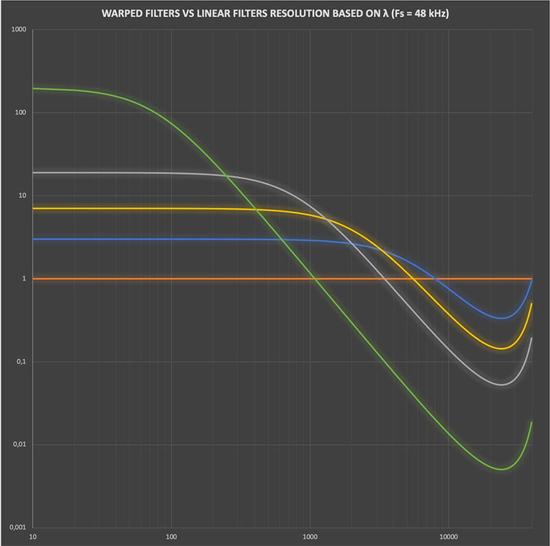 Webinar on Outline’s WFIRs: Can Quality Be Measured? | FOH | Front of ...