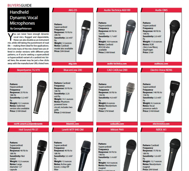 Handheld Dynamic Vocal Microphones | FOH | Front of House Magazine