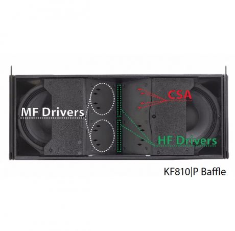 EAW Issues White Paper on Concentric Summation Apertures | FOH | Front ...