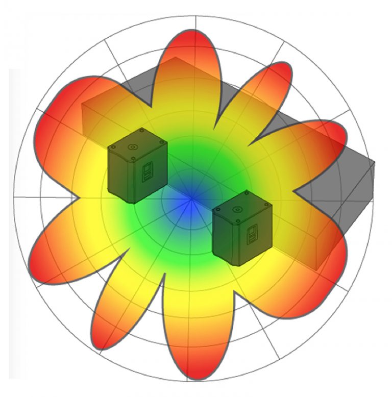 Cardioid/Directional Subwoofer Arrays, Part 1 | FOH | Front of House ...