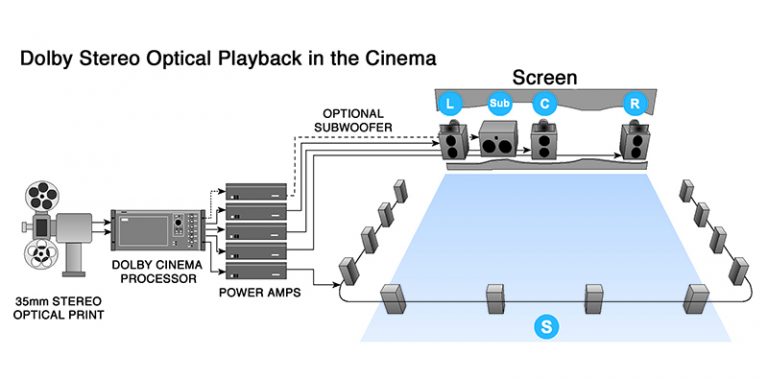 Multi-Channel Arrays – FOH | Front of House Magazine
