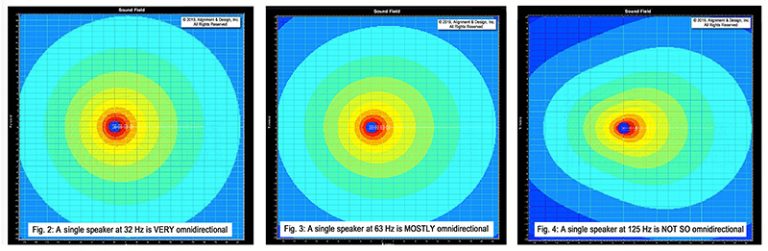 Cardioid/Directional Subwoofer Arrays, Part 1 | FOH | Front of House ...