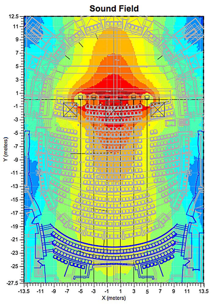 Cardioid/Directional Subwoofer Arrays, Part 1 | FOH | Front of House ...