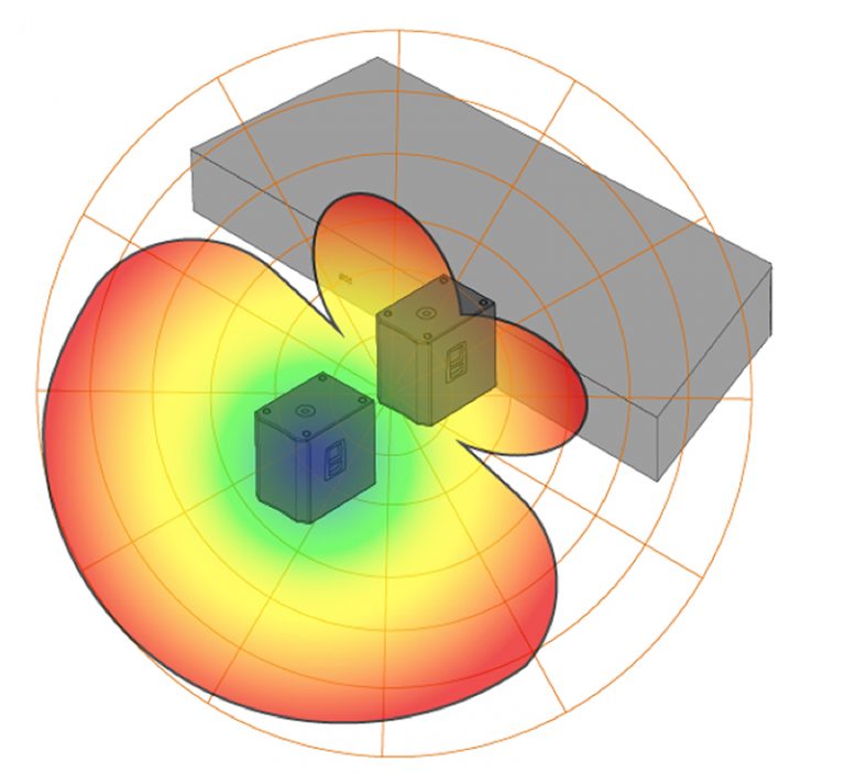 Back to Basics: Directional Subwoofer Arrays | FOH | Front of House Magazine