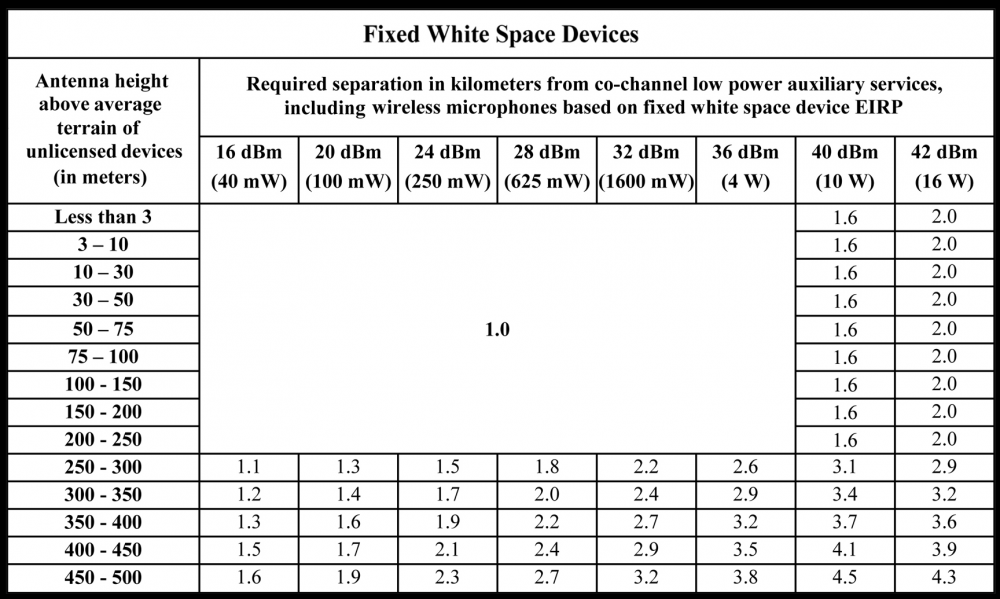 Sennheiser Responds to FCC's Latest Proposed Implementation of "White ...